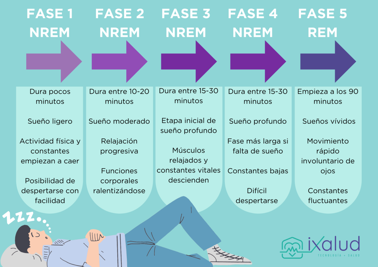 Los Trastornos Del Sueño Y La Fibromialgia Ixalud Es