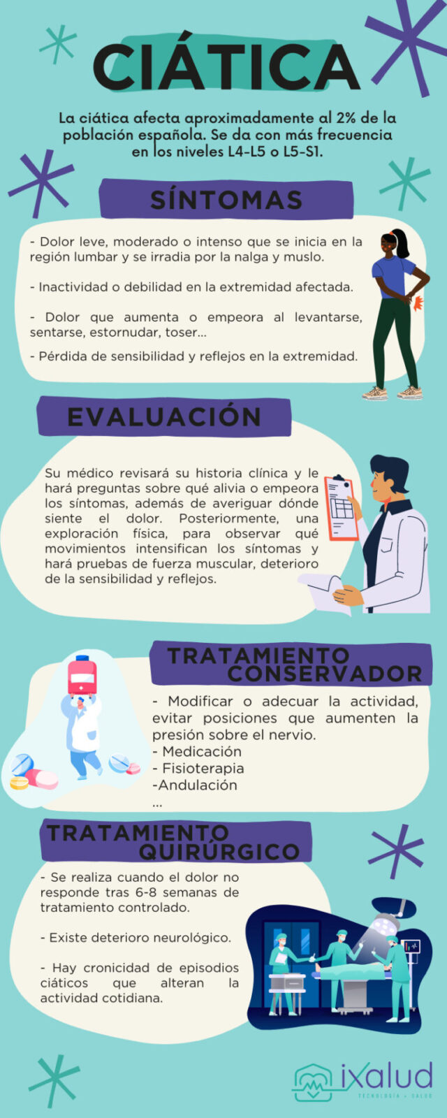 Qué es la ciática y porque se da | ixalud.es