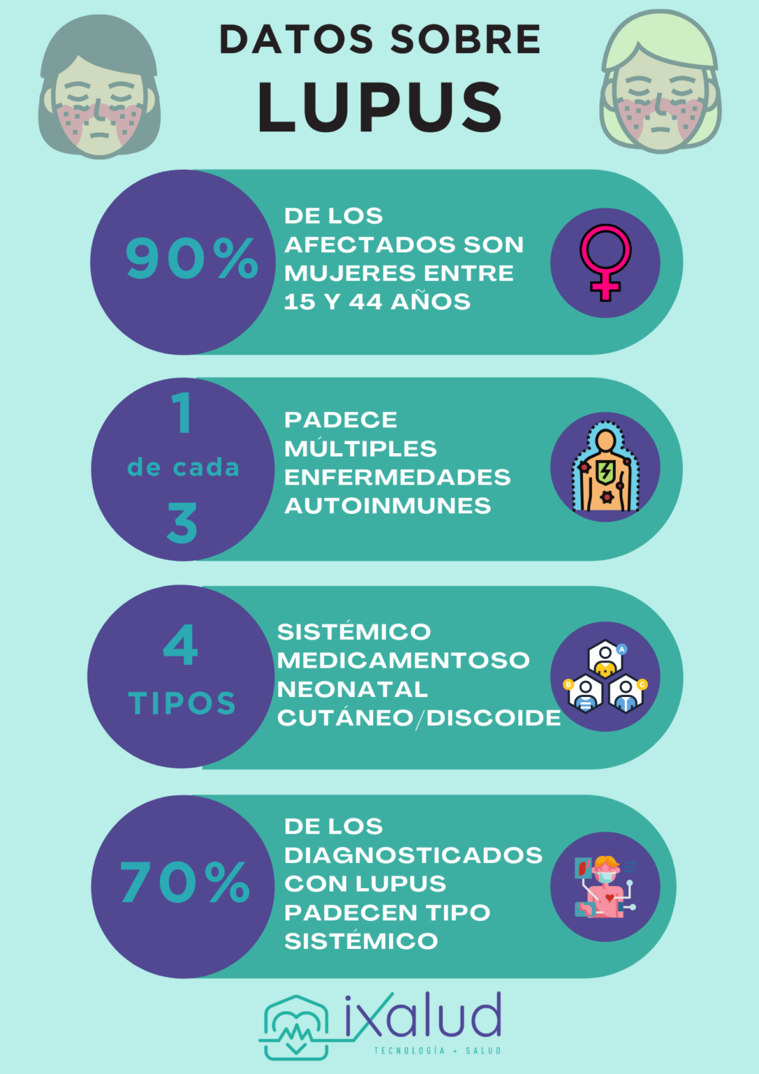 Día mundial del Lupus | ixalud.es