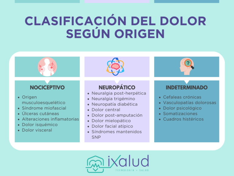 Diferentes tratamientos para el dolor crónico | ixalud.es