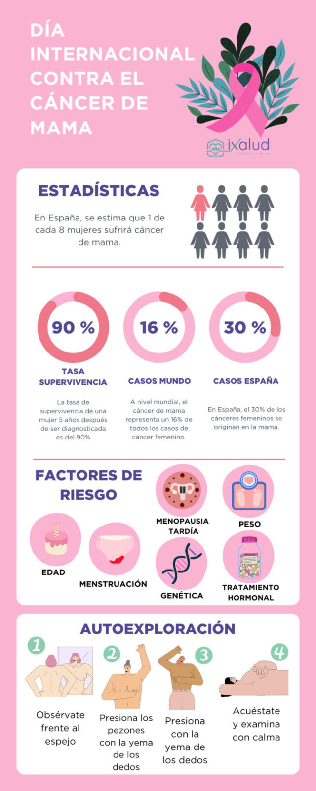 Día Mundial contra el Cáncer de Mama | ixalud.es