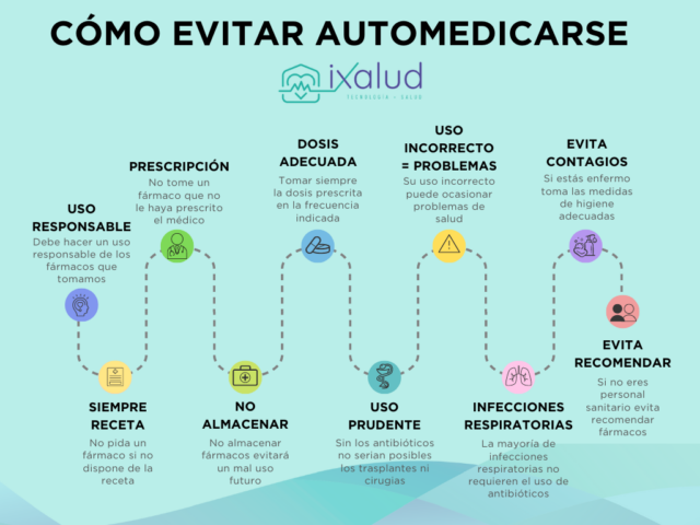 Los riesgos de la automedicación | ixalud.es